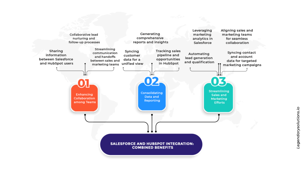 Maximizing Efficiency and Collaboration with Salesforce and HubSpot Integration - Best ...
