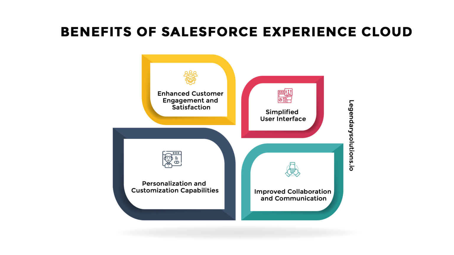 What is Salesforce Experience Cloud? : Unveiling its Power and ...