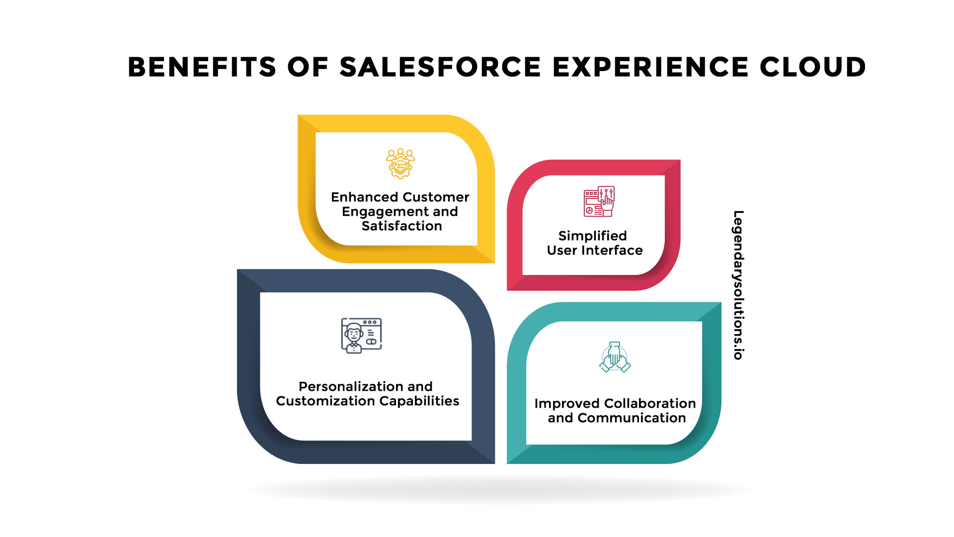 What is Salesforce Experience Cloud? : Unveiling its Power and ...