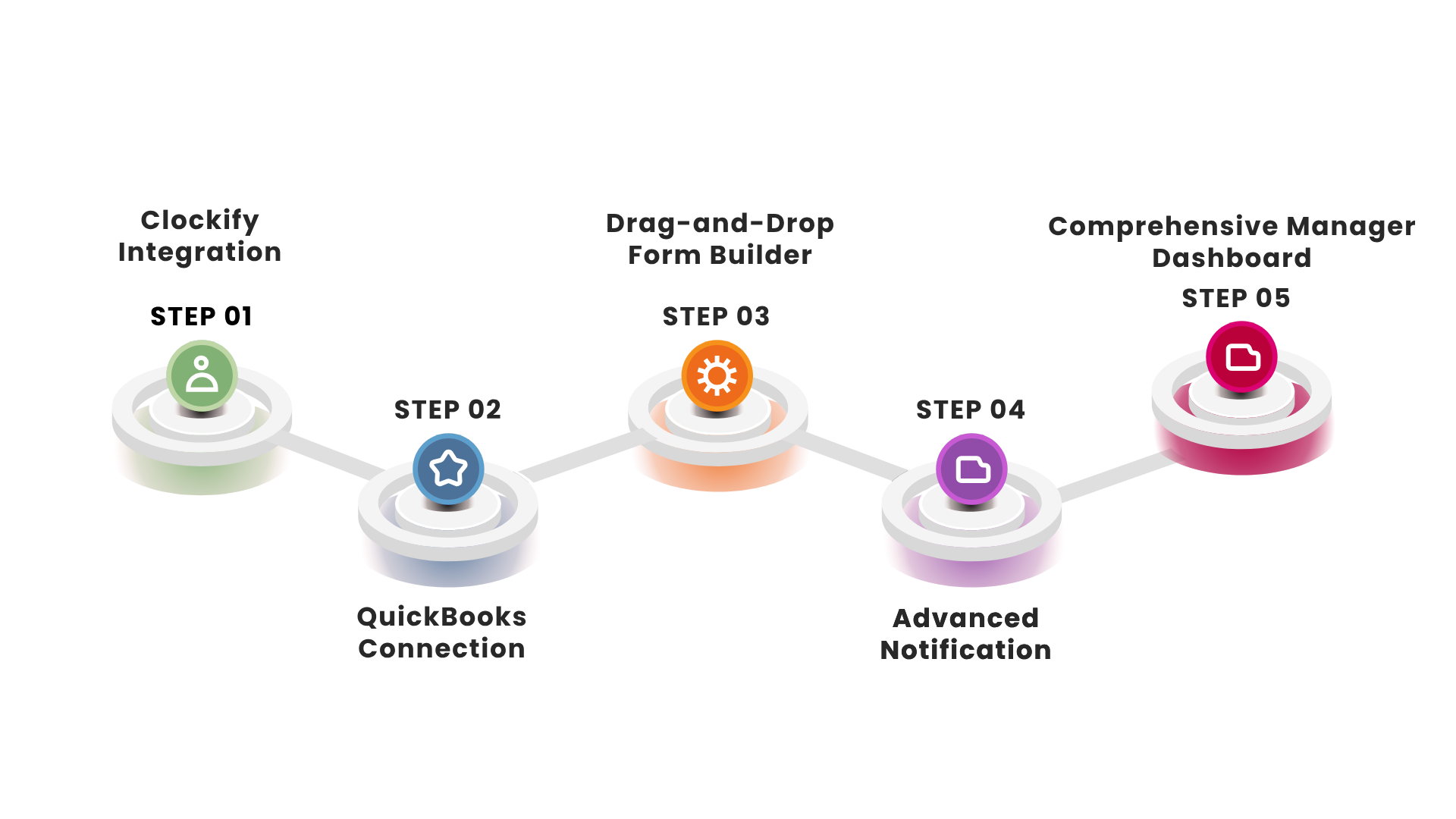 Introducing Jpetto: The Revolutionary New Salesforce App for Enhanced ...